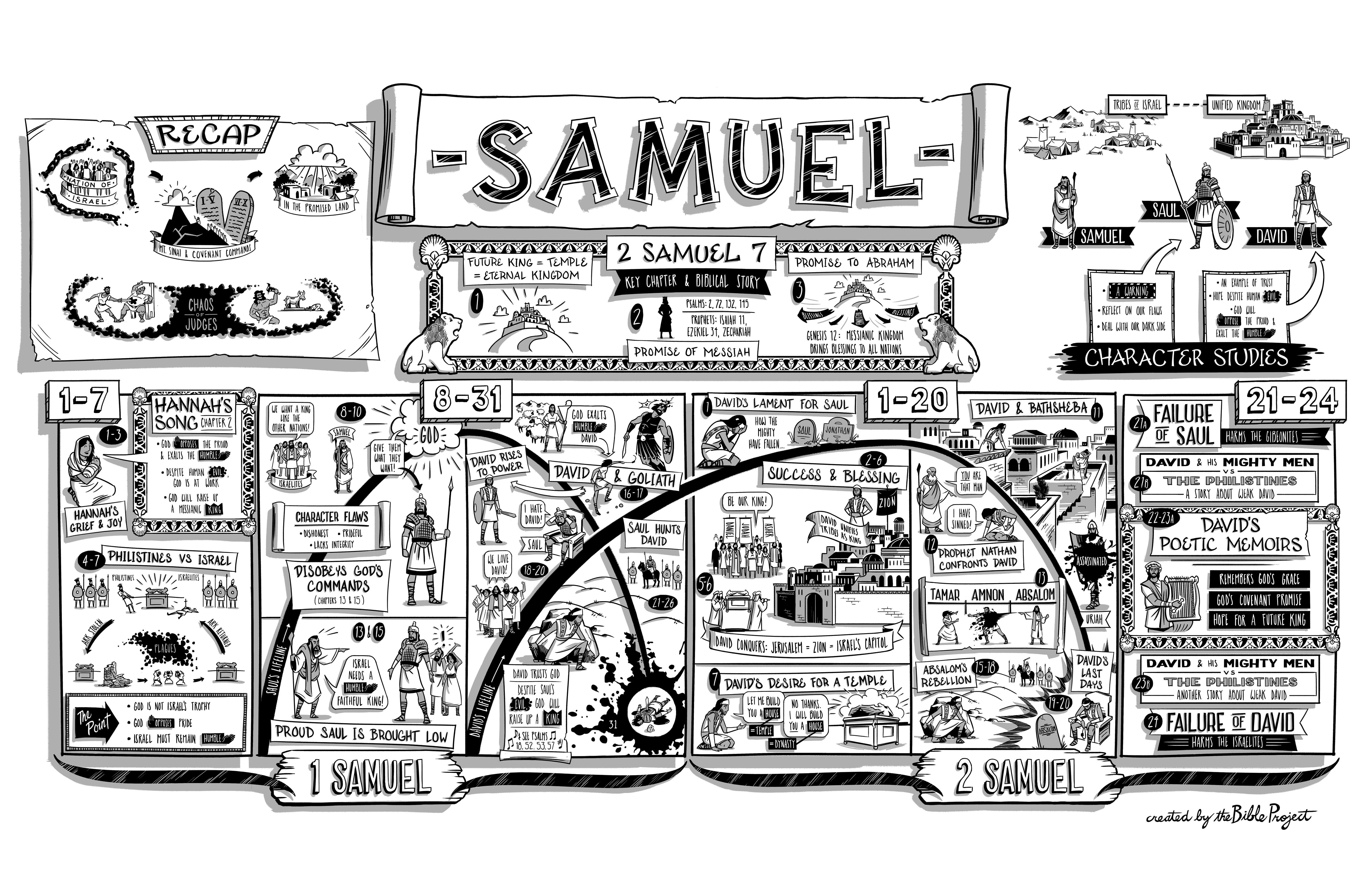 Samuel Poster Read Scripture 1 Samuel Bible Project Free Church