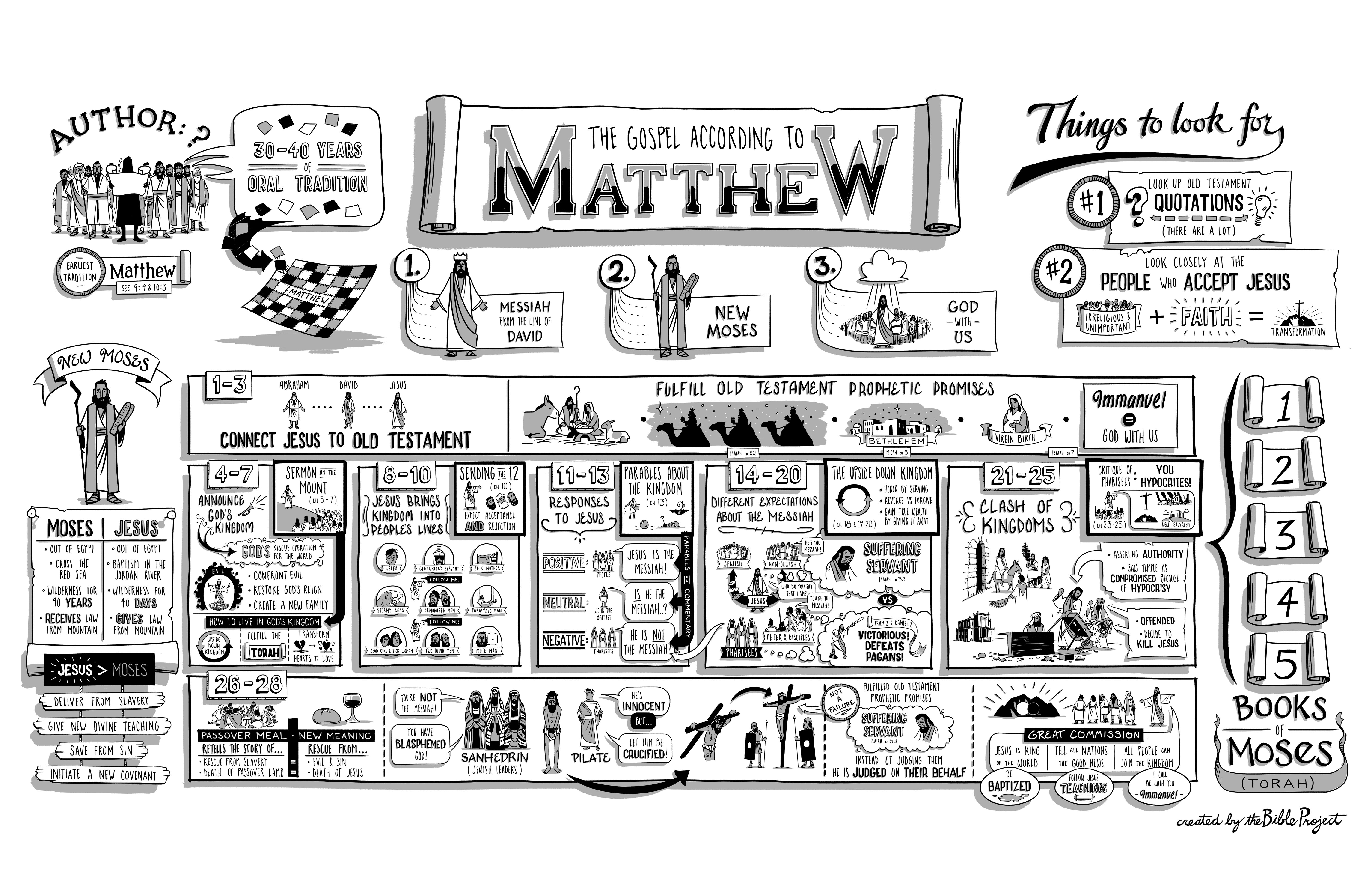 Read Scripture Matthew Small Groups Bible Project Free Church