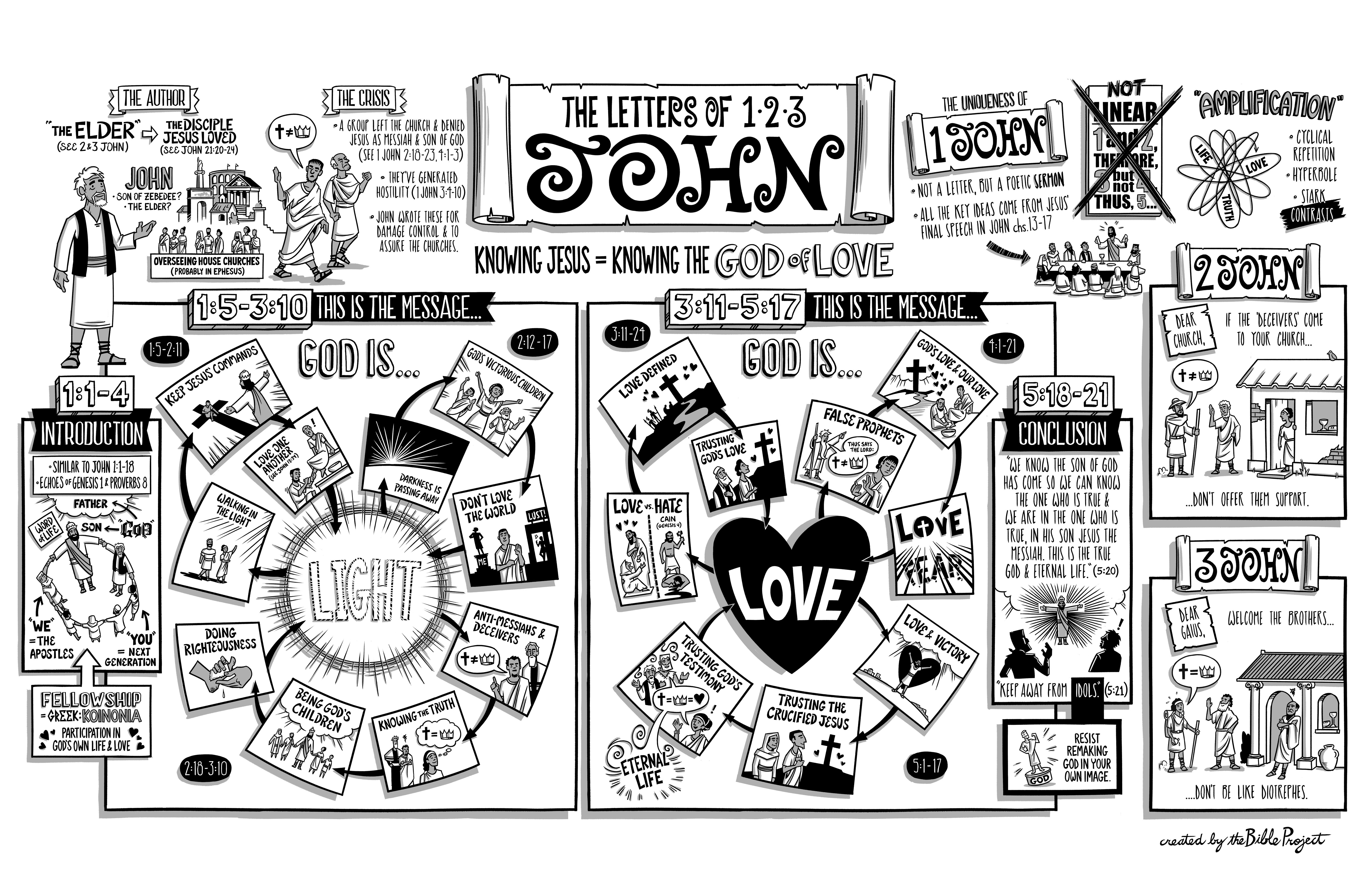 Read Scripture 1 3 John Small Groups Bible Project Free Church